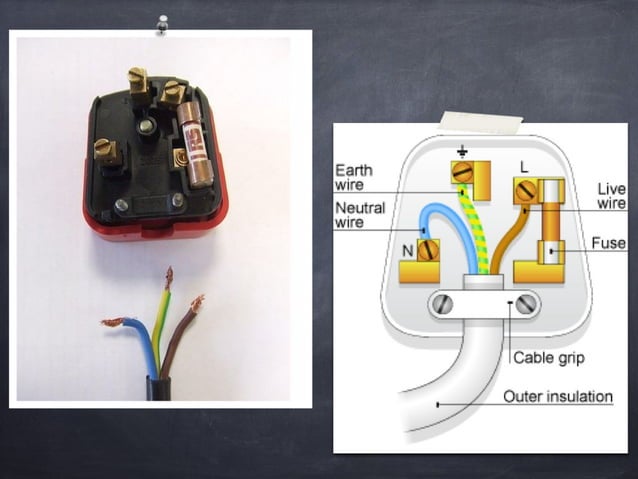 Wring a plug | PPT