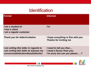 Writing a letter - Task 1 GT | PPTX