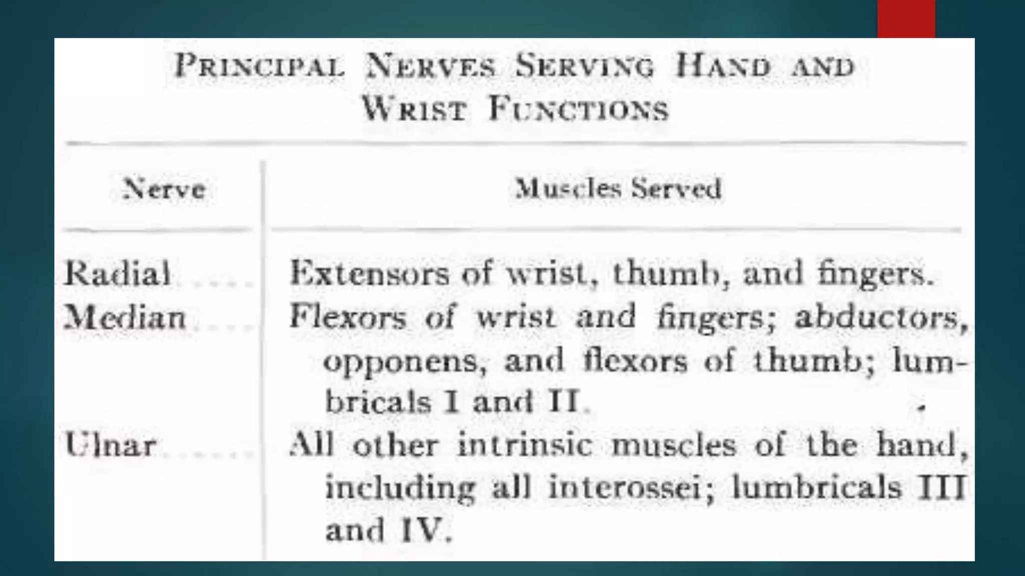 Biomechanics of wrist & Hand | PPTX
