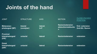 Biomechanics of wrist & Hand | PPTX