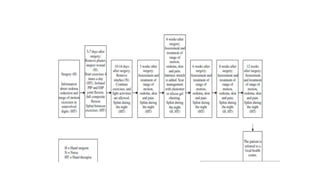 Wrist and Hand Management.pptx