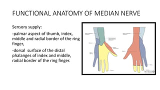 WRIST BLOCK, ANKLE BLOCK HIMANSHU BAXY.pptx