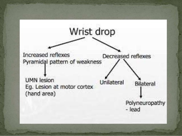 Wrist drop