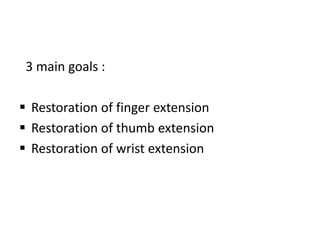 WRIST DROP,FINGERDROP, by parvathy new.pptx