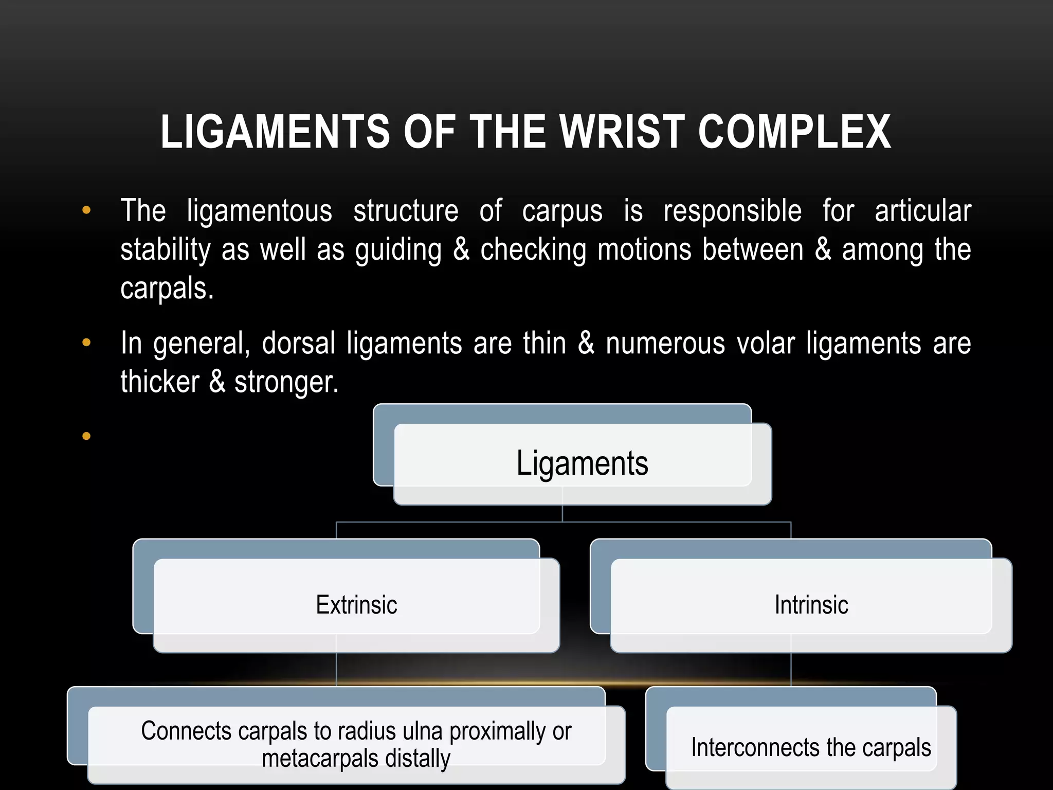 Wrist & hand complex | PPTX
