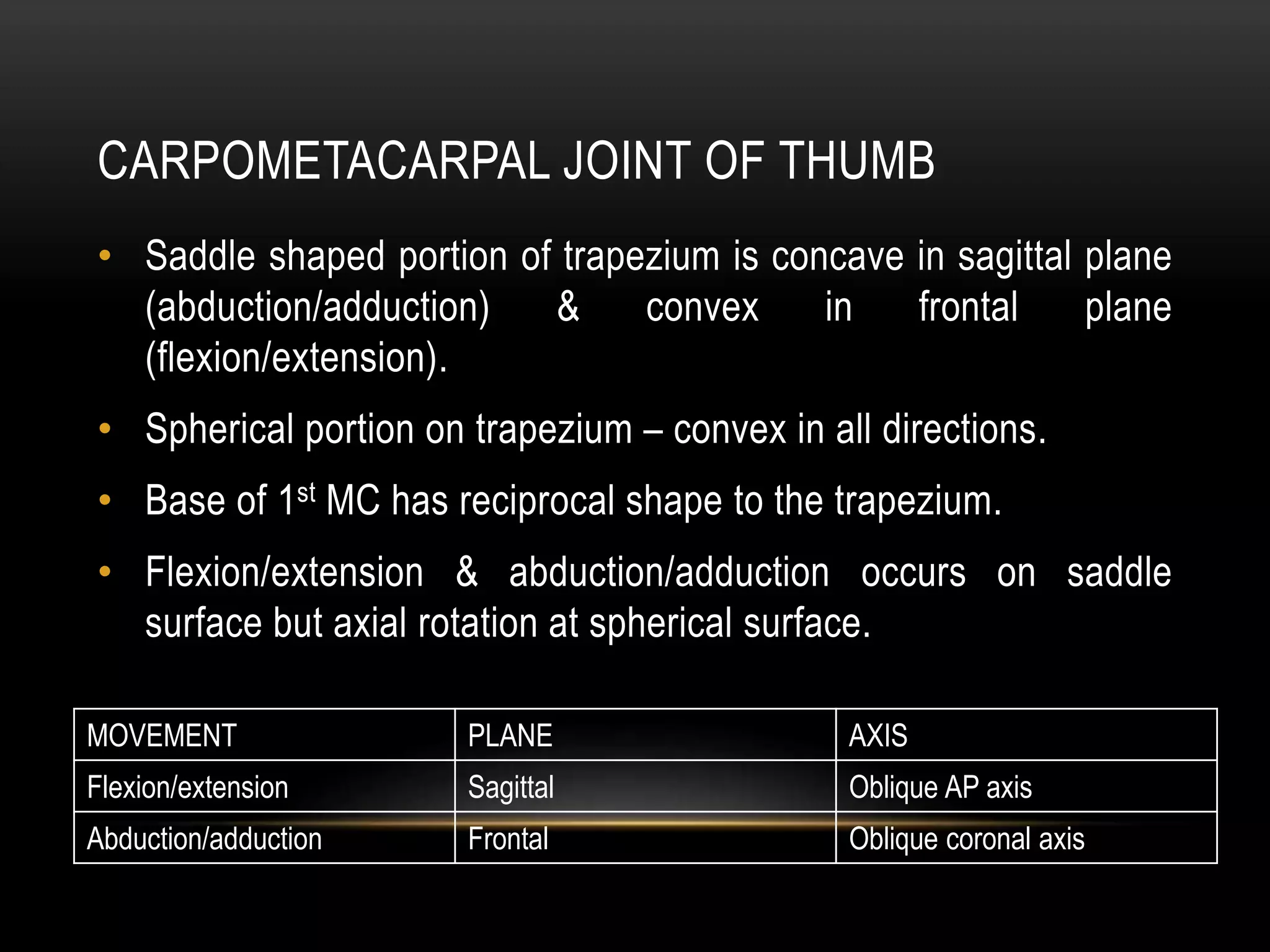 Wrist & hand complex | PPTX