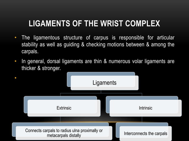 Wrist & hand complex | PPTX