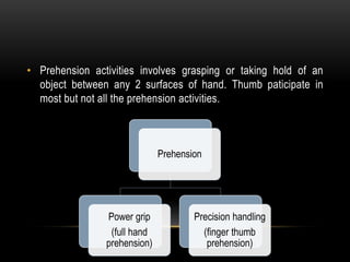 Wrist & hand complex | PPTX