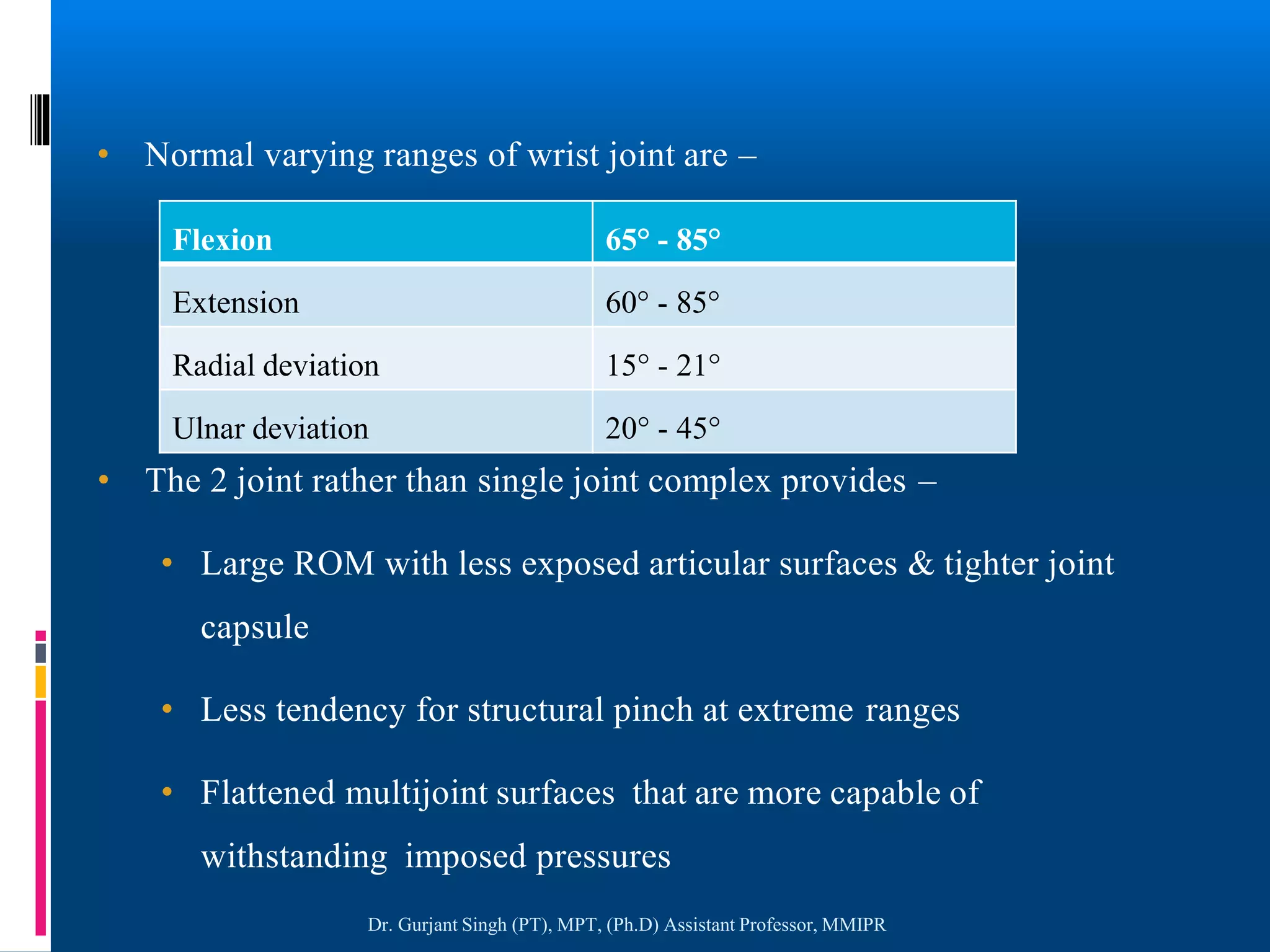Biomechanics of Wrist and Hand Complex- Dr Gurjant Singh (PT) | PPTX