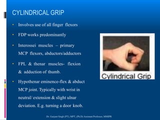 Biomechanics of Wrist and Hand Complex- Dr Gurjant Singh (PT) | PPTX