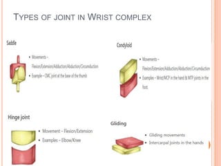 Wrist joint complex | PPTX