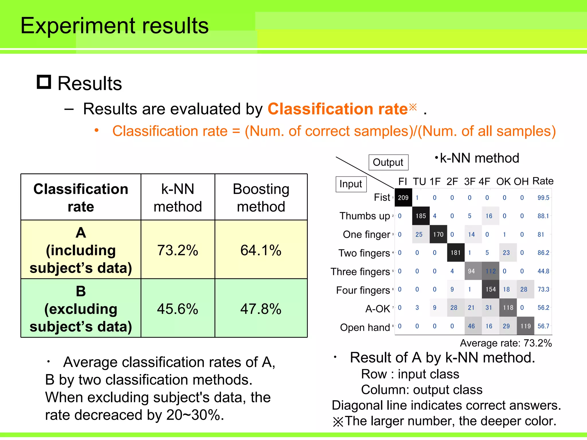 Hand Shape Classification with a Wrist Contour Sensor: Development of a Prototype Device | PPT ...
