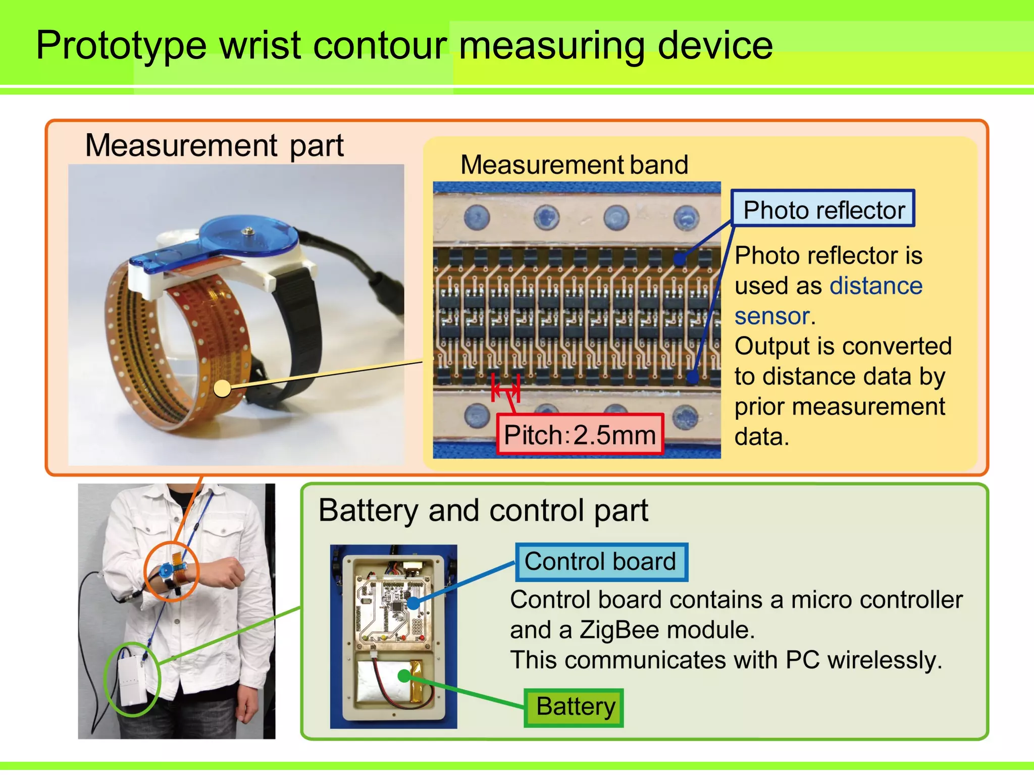 Hand Shape Classification with a Wrist Contour Sensor: Development of a ...