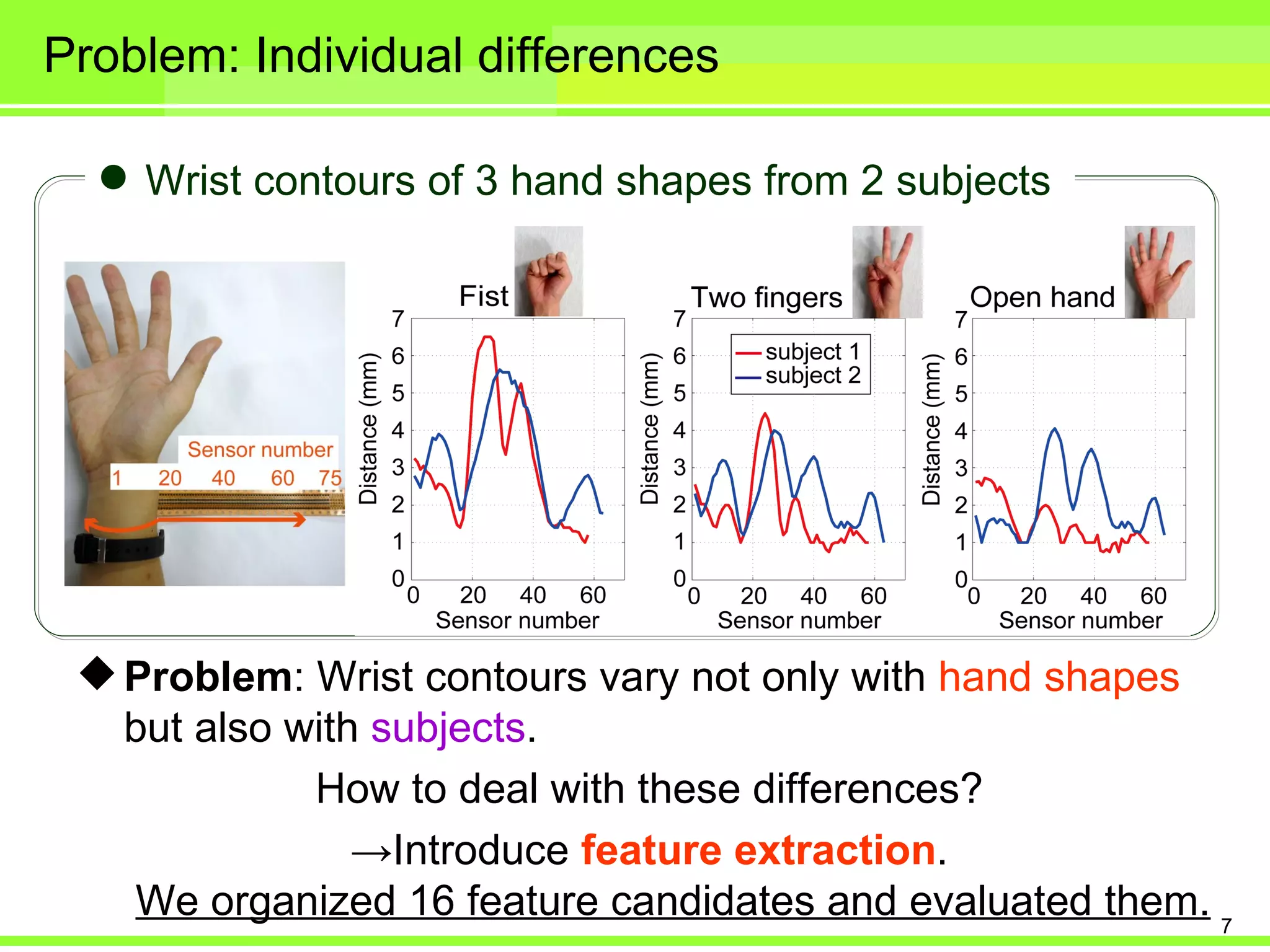 Hand Shape Classification with a Wrist Contour Sensor: Development of a Prototype Device | PPT ...