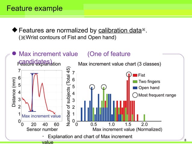 Hand Shape Classification with a Wrist Contour Sensor: Development of a Prototype Device | PPT ...