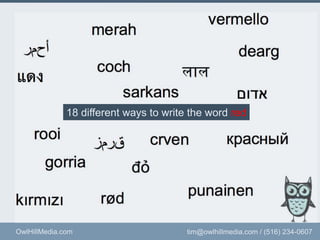 Write Wright Right | PPTX