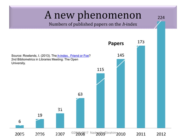 Procedure to write a Bibliometrics paper | PPT