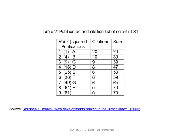 Procedure to write a Bibliometrics paper | PPT