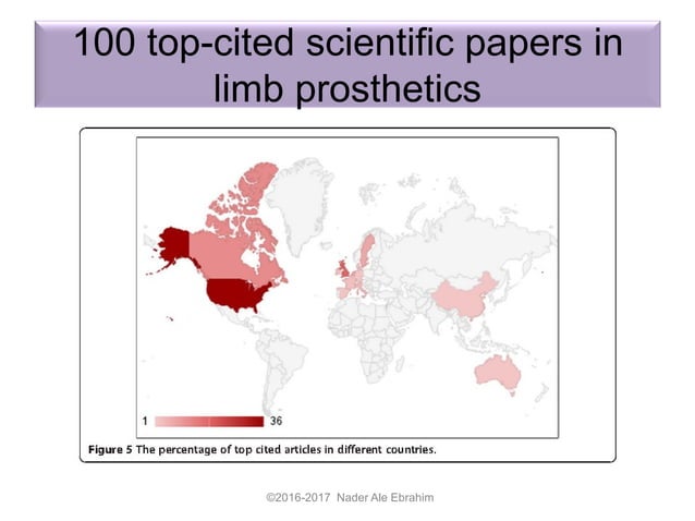 Procedure to write a Bibliometrics paper | PPT