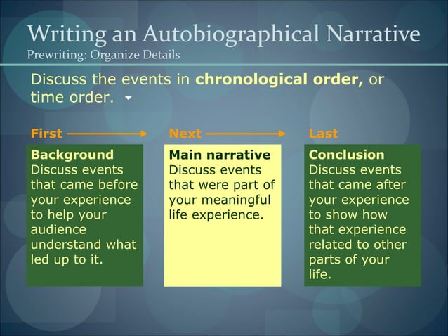 Write an autiobiographical narrative | PPT