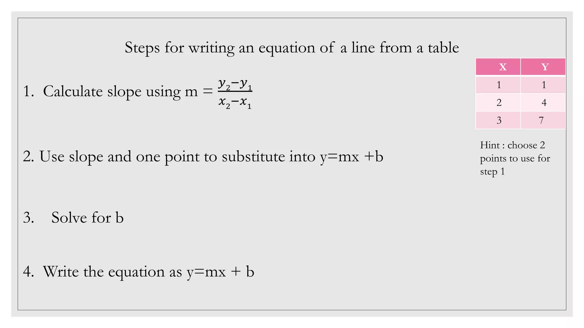 Write an equation from two points in slope intercept form | PPT