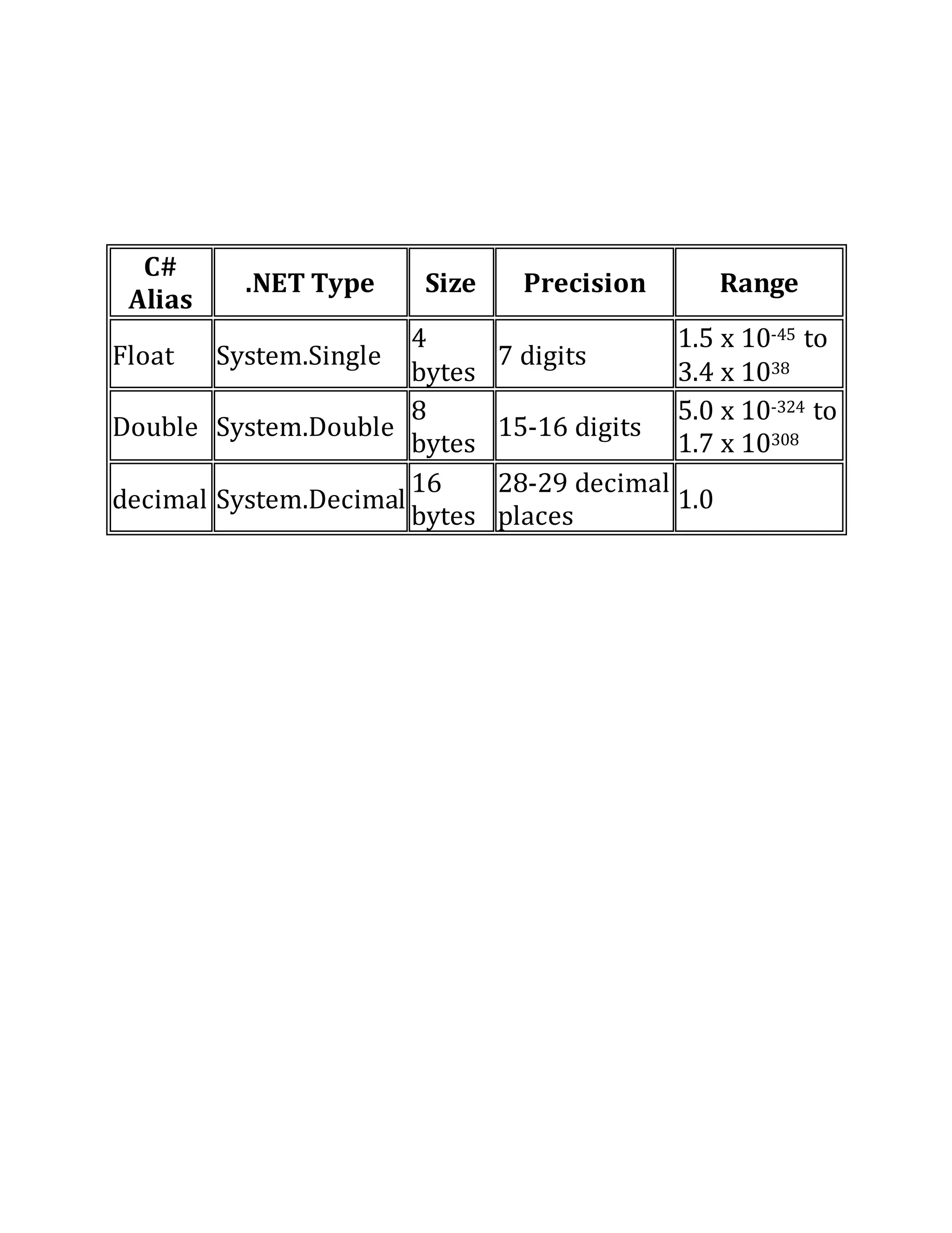 Write and write line methods | DOCX