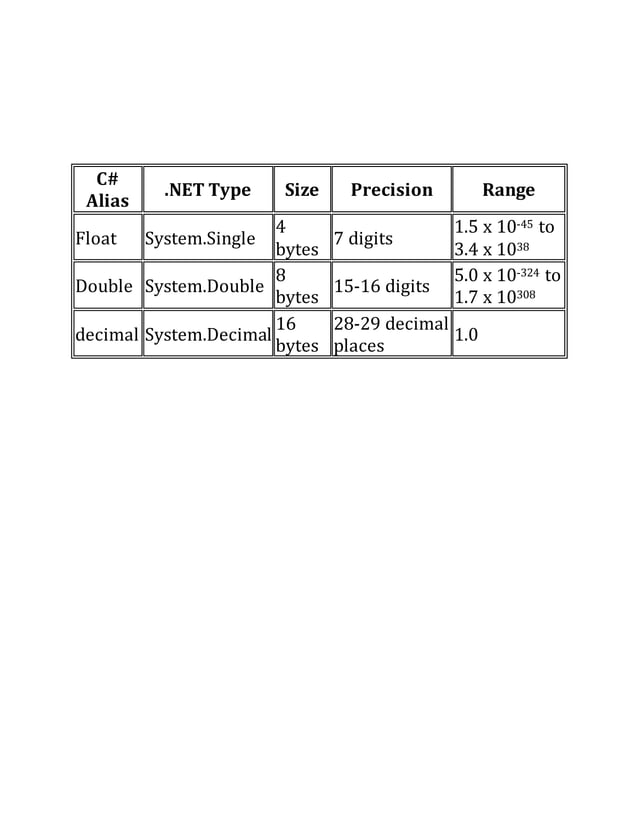 Write and write line methods | PDF