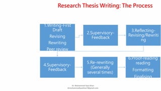 Write a research thesis structure and process | PPTX
