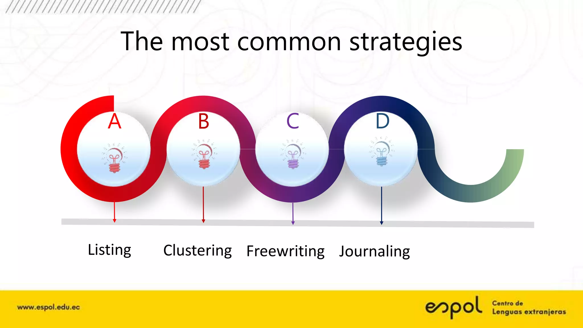 Write before you write: prewriting strategies | PPT