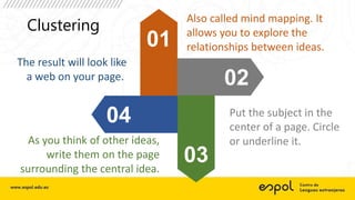 Write before you write: prewriting strategies | PPT