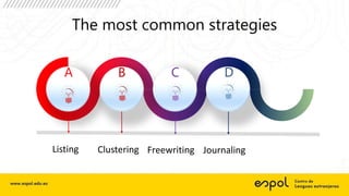 Write before you write: prewriting strategies | PPT