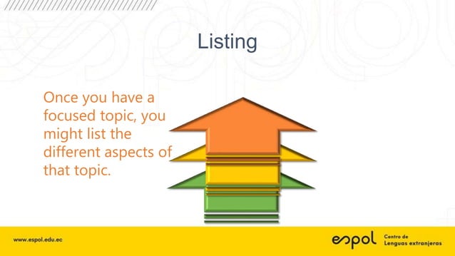 Write before you write: prewriting strategies | PPT