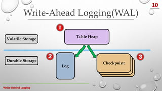 Write behind logging | PPT