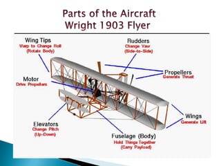 Write brothers | PPT