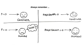 Write codeforhumans | PPT