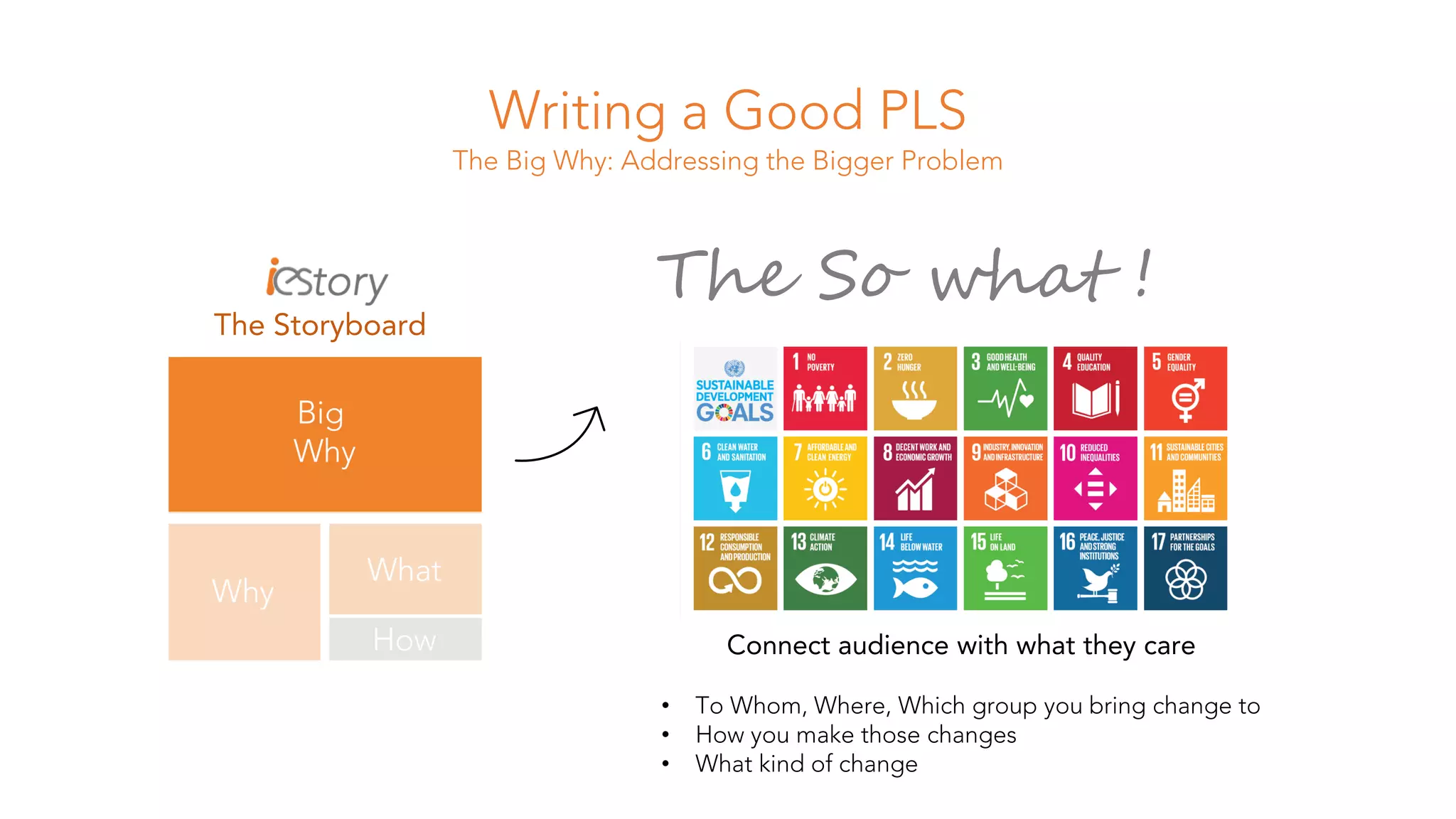 Session 01: Write good plain language summary of your work | PDF
