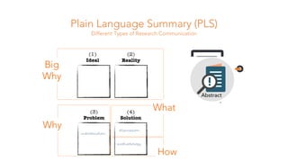 Session 01: Write good plain language summary of your work | PDF