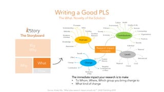 Session 01: Write good plain language summary of your work | PDF