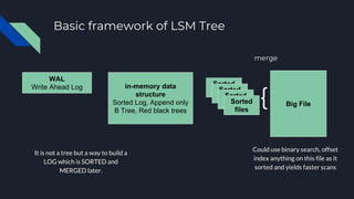 Write intensive workloads and lsm trees | PDF | Databases | Computer Software and Applications