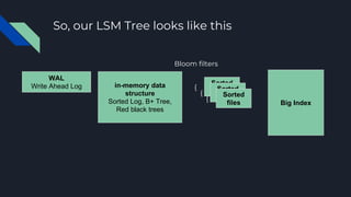 Write intensive workloads and lsm trees | PDF | Databases | Computer Software and Applications