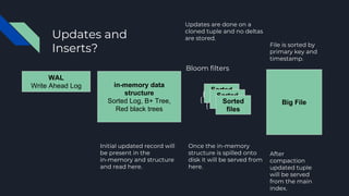 Write intensive workloads and lsm trees | PDF