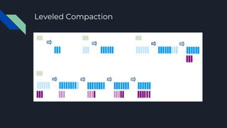 Write intensive workloads and lsm trees | PDF