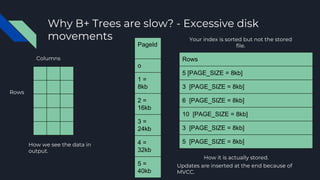 Write intensive workloads and lsm trees | PDF | Databases | Computer Software and Applications