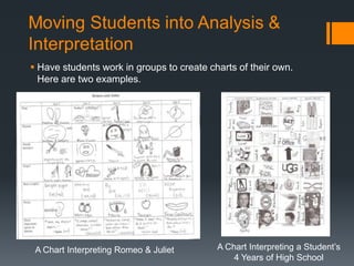 Write Like This - Analysis Presentation | PPTX