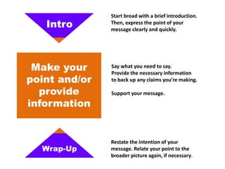 Write Like You Mean It | PPTX