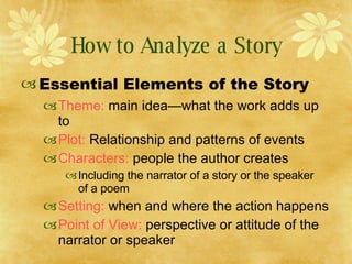 Writing a Literary Analysis | PPT