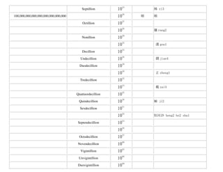 Write Number in word.pdf