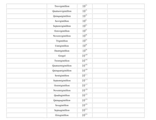 Write Number in word.pdf