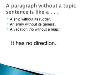 Write paragraph2 | PPT