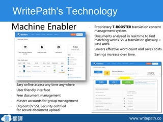 Write path company intro en_150422c | PPT